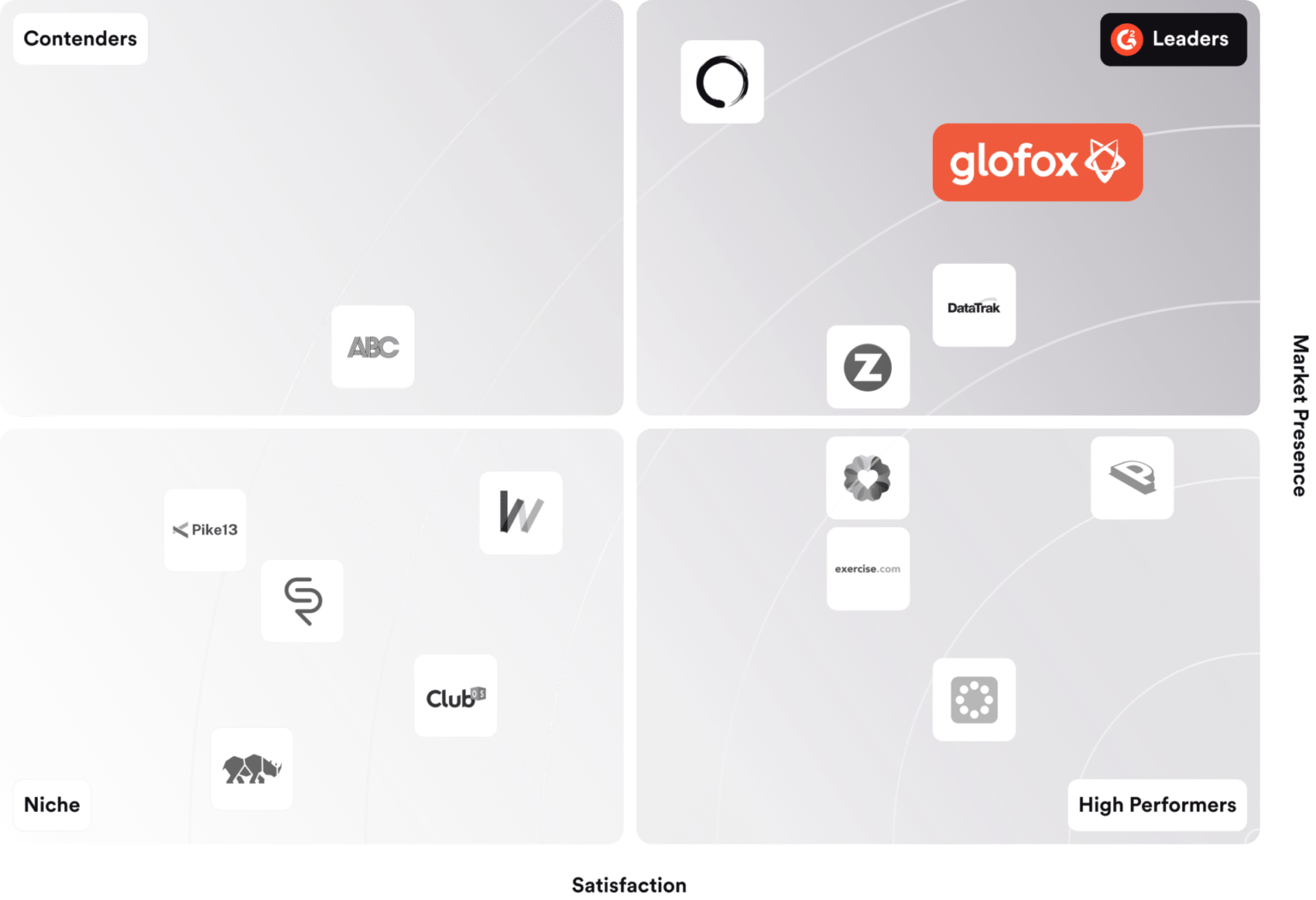 About us | Glofox
