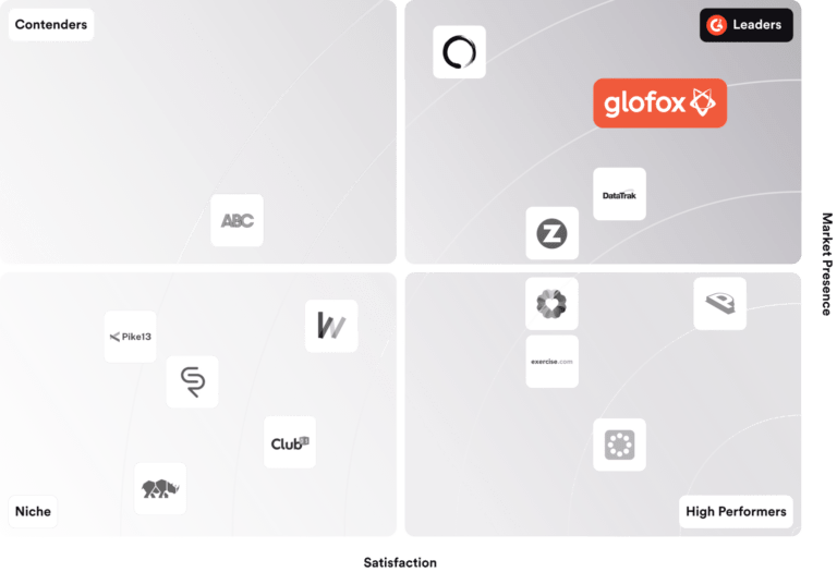 About us | Glofox