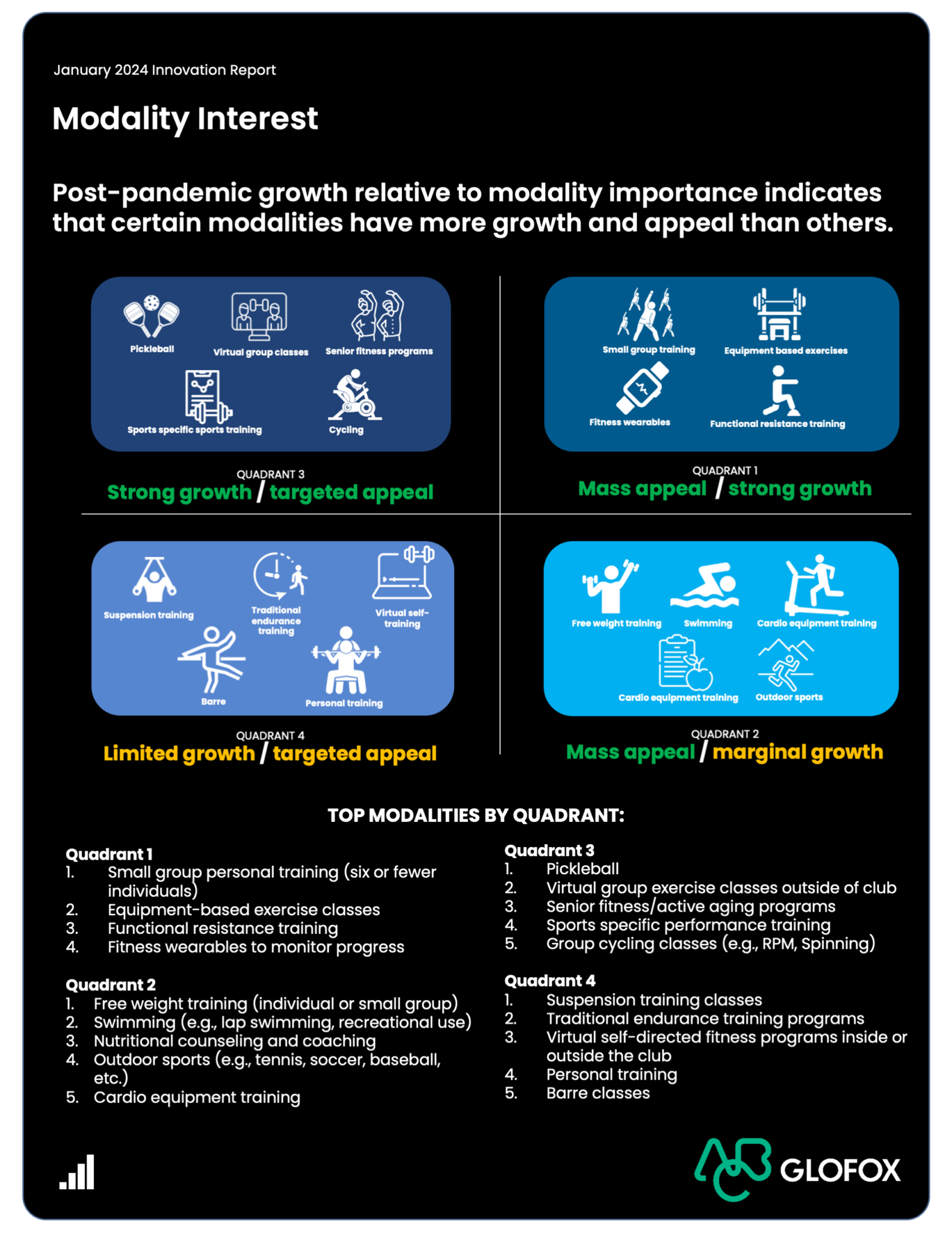 4 Key Metrics That Define the Modern Fitness Industry - Boutique ...