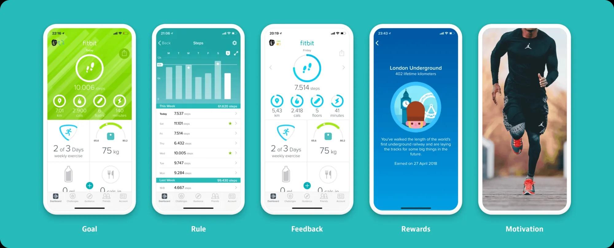 How Gamification in Fitness Boosts Motivation and Engagement - Boutique ...