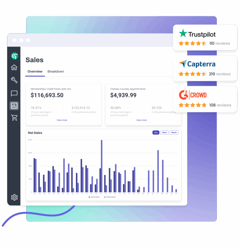 Wellness Studio Management Software | Glofox