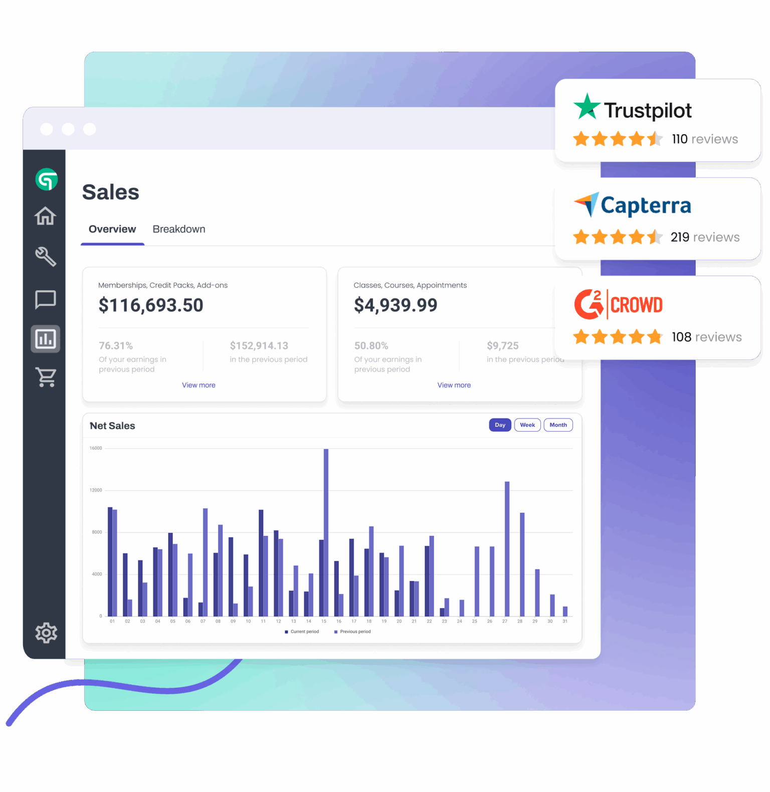 Wellness Studio Management Software | Glofox