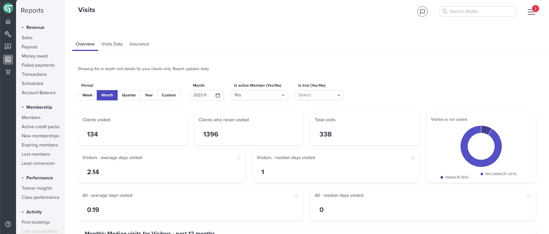 Data Tracking Software Every Gym Manager Needs - Boutique Fitness and Gym Management Software ...